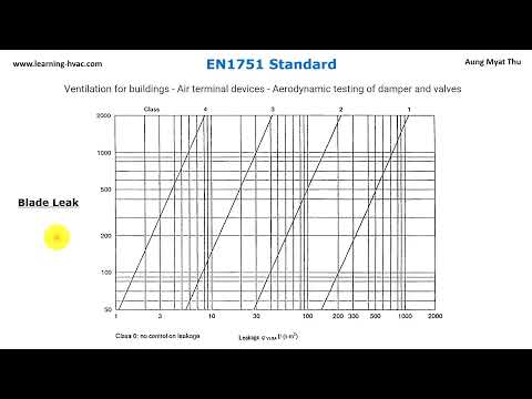 Understanding of EN1751 for Damper Leakage Test – LEARNING HVAC