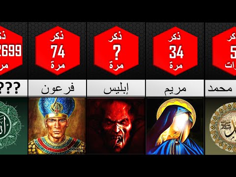 ترتيب أكثر الأسماء المذكورة في القرآن الكريم حسب عدد التكرار (الإسم الذي ذكر 2699 مرة ما هو ؟)