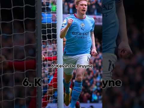 Top 10 Best Footballers in the World. @TopZone-xy3lp #shorts #football #messi #viral #top
