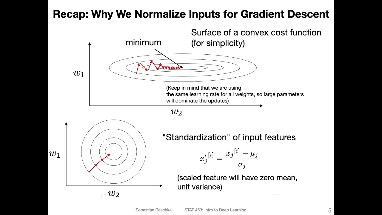 L11.1  Input Normalization