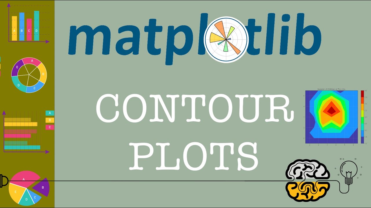 Matplotlib Tutorial  - Part 13: Contour Plots