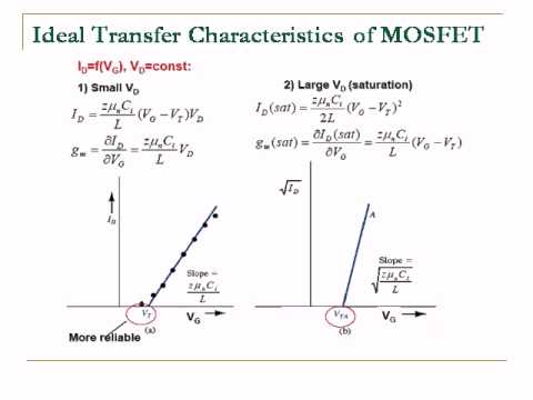 Metal oxide semiconductor Field Effect Transistor (MOSFET)