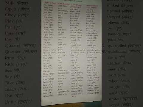 word meaning english to hindi.verbs in english daily use english words with meaning