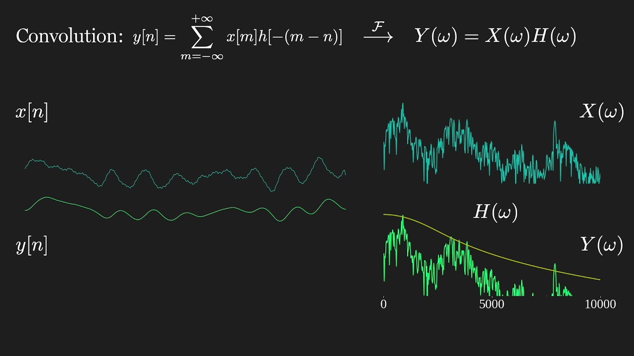 Applied DSP No.  7: The Convolution Theorem