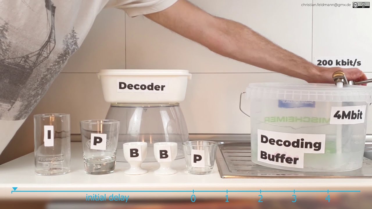 The Hypothetical Reference Decoder - Normal Decoding