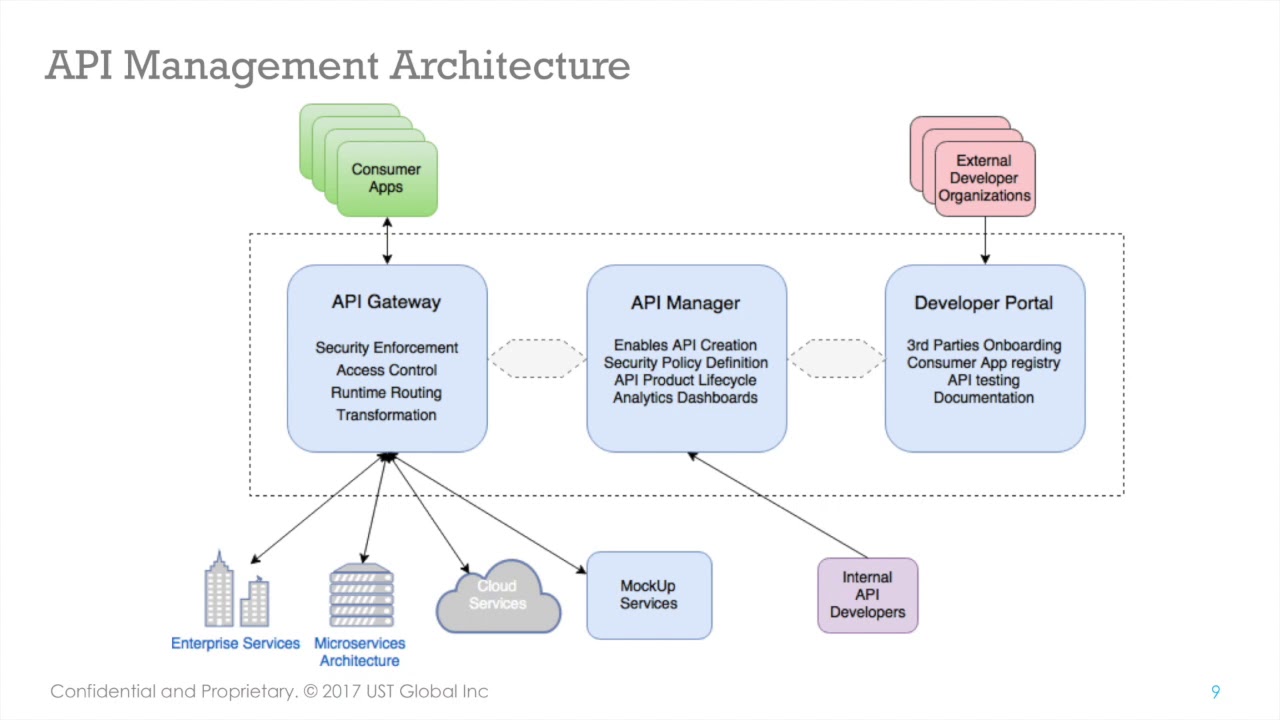 IBM API Connect Administration