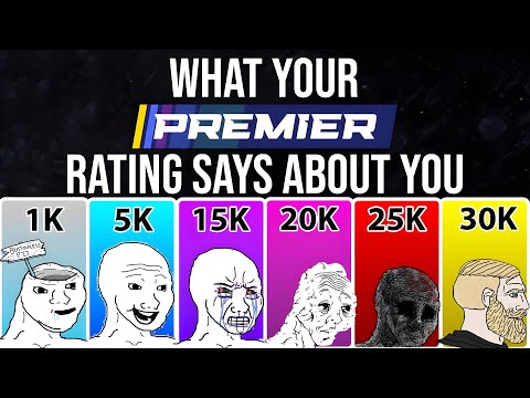 What YOUR Counter-Strike PREMIER RATING Says About YOU