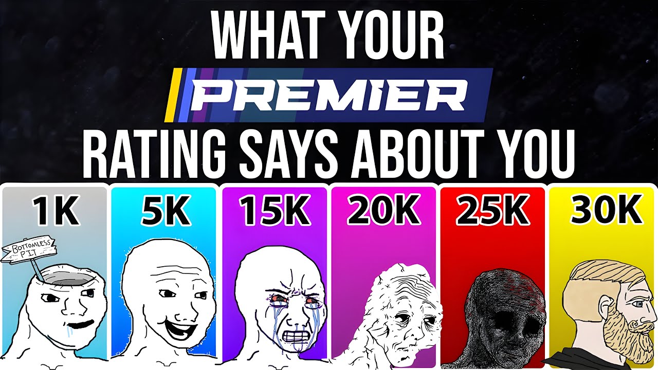 What YOUR Counter-Strike PREMIER RATING Says About YOU