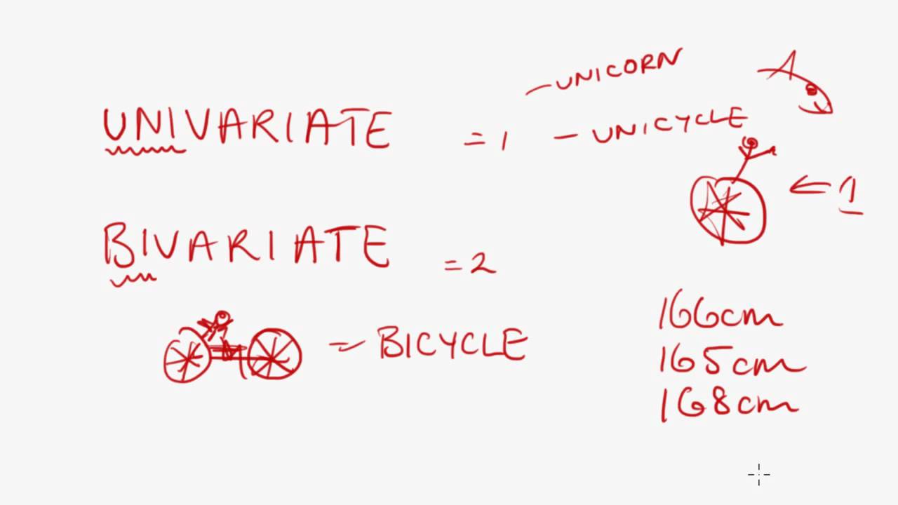 Maths Tutorial: Univariate and Bivariate Data