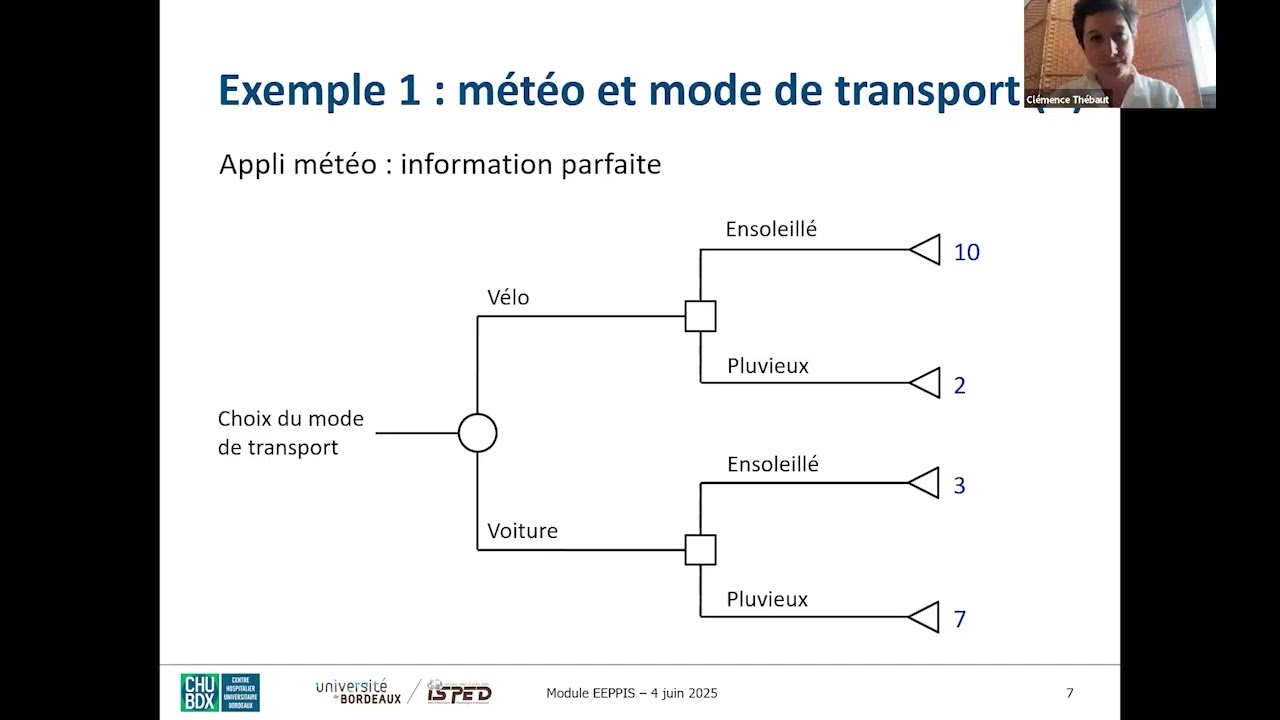 L'analyse de la valeur de l'information