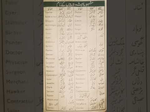 #Names of famous professionals#vocabulary #words meanings in Urdu and English #learn English grammar