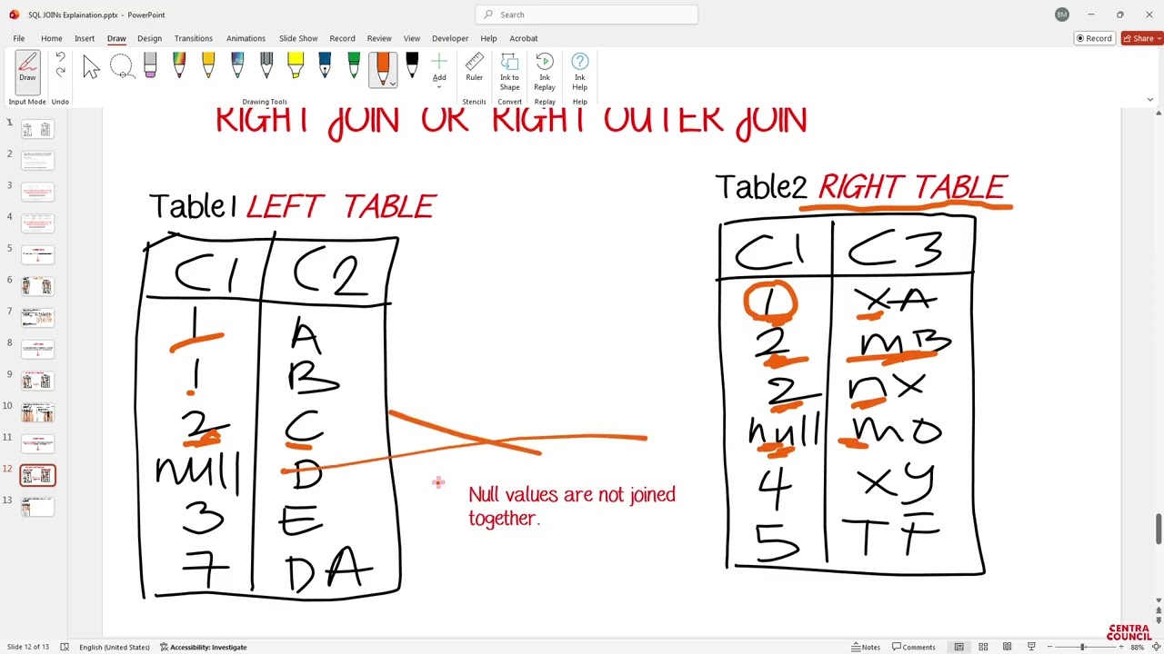 RIGHT JOIN Concept Explained Clearly | SQL Masterclass Ep. 29