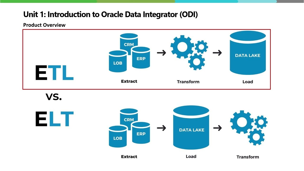 ODI Product Overview