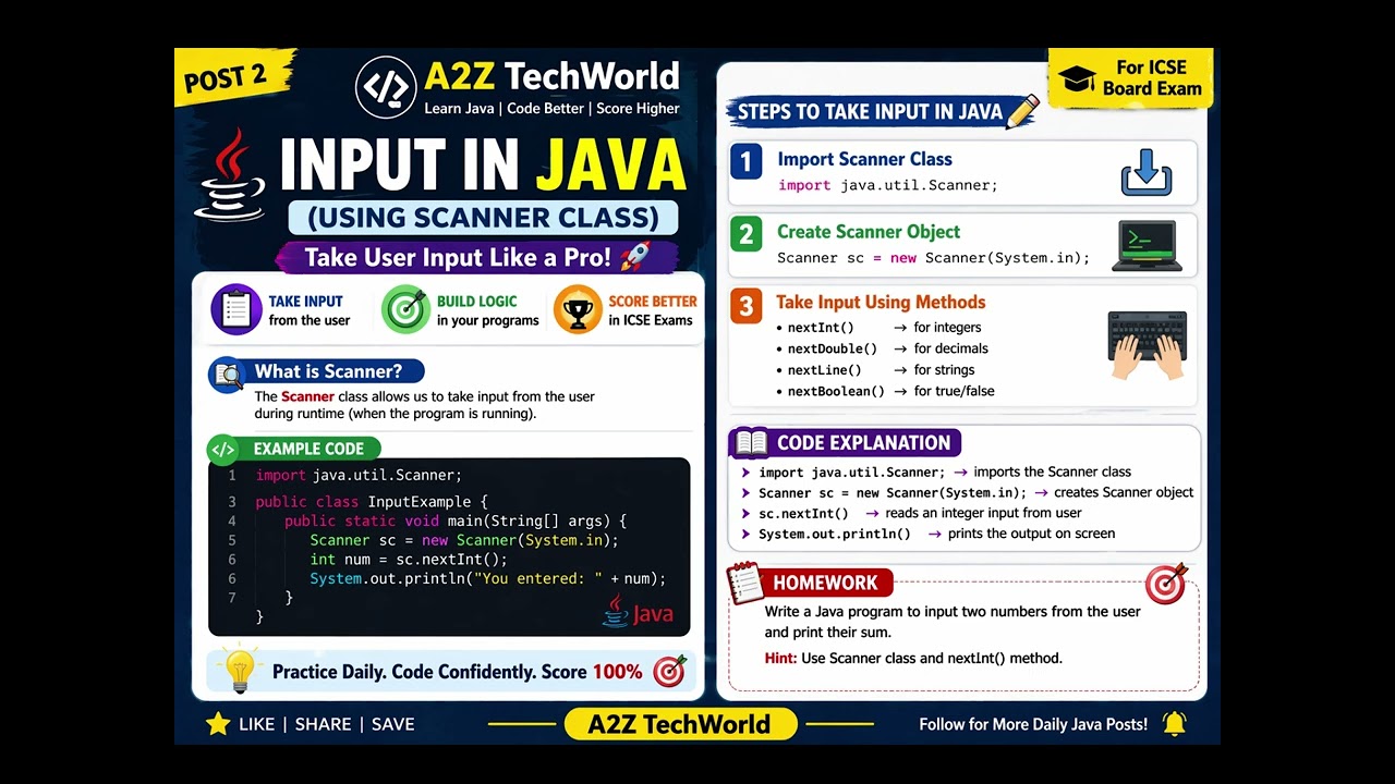 Input in Java (Using Scanner Class) – ICSE Made Easy