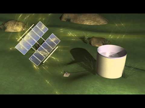 An Independent System HD