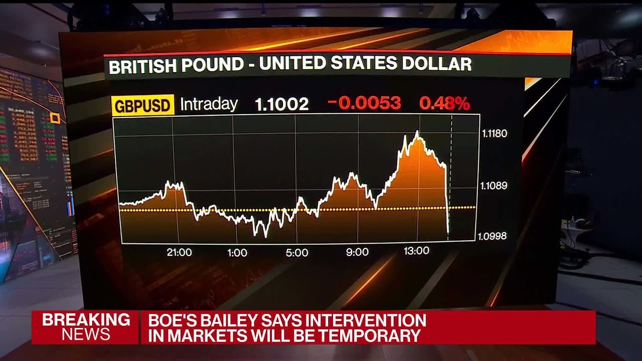 Bailey Says BOE Will Stop Market Support Friday