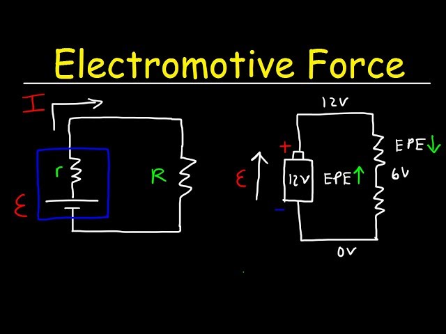Understanding Electromotive Force, Internal Resistance, and Terminal ...