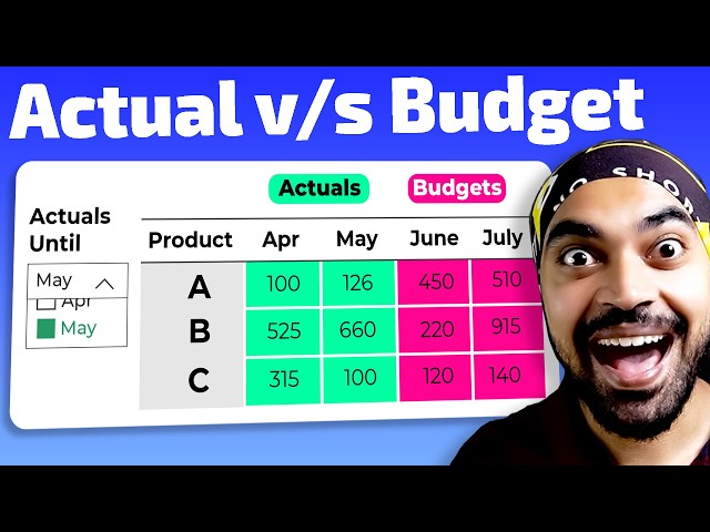 Understanding Actual vs. Rolling Budget Calculations in Power BI ...