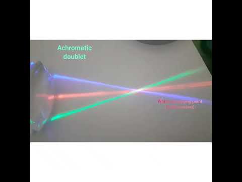 Elimination of chromatic aberration using Convex and concave lenses.
