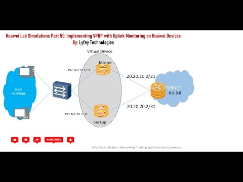 Huawei Lab Simulations Part 50: Implementing VRRP with Uplink Monitoring on Huawei Devices
