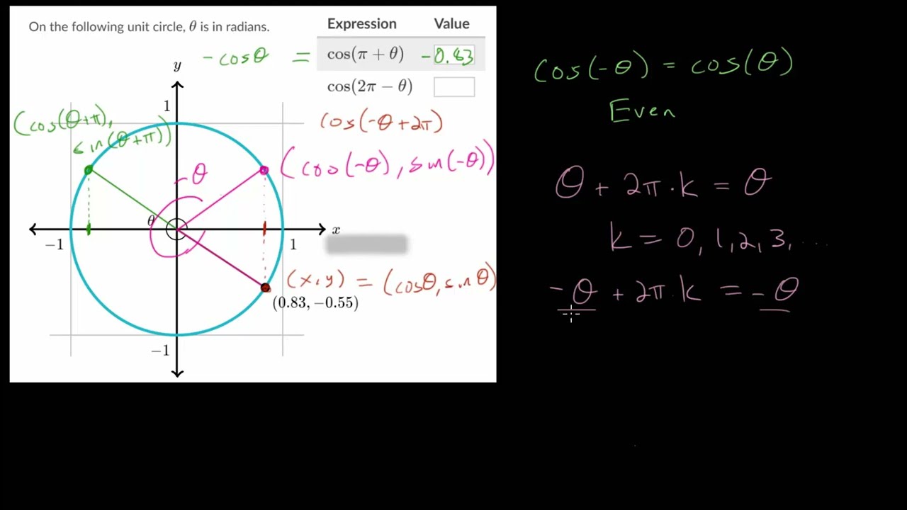 Trig Identities from Reflections and Rotations: Practice