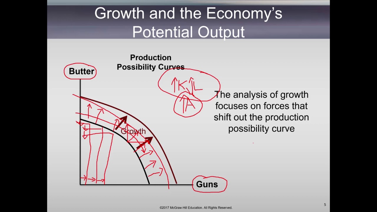Understanding Long Run Economic Growth: An Introduction | Galaxy.ai