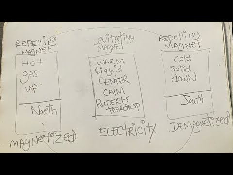 a word-for-word descriptive interpretation of thethumbnail image of this video