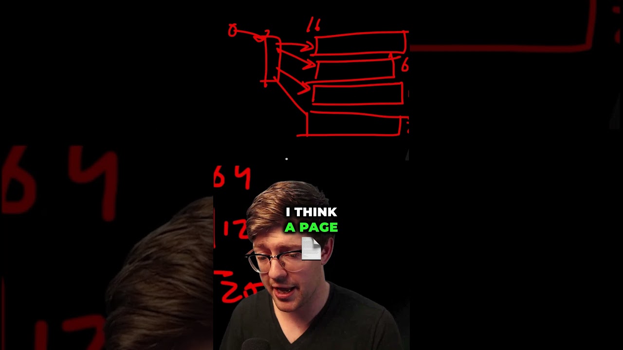 Secrets of Malloc ? #programming #coding #lowcode