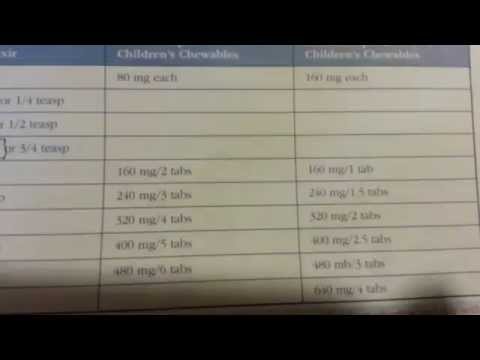 Tylenol Dosage Chart Infant