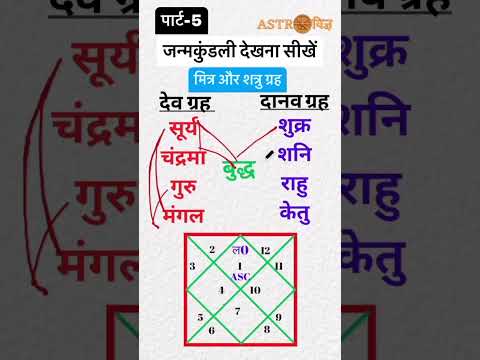 मित्र और शत्रु ग्रह कौन से हैं #astrology #palmist #grah
