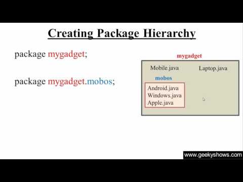 Learn 163 Package Hierarchy in Java Programming Hindi - Mind Luster