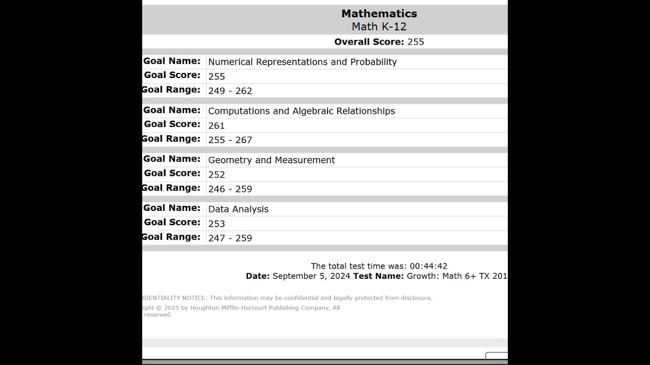 MAP test score 🔥🔥🔥 #nwea #map #test #shorts