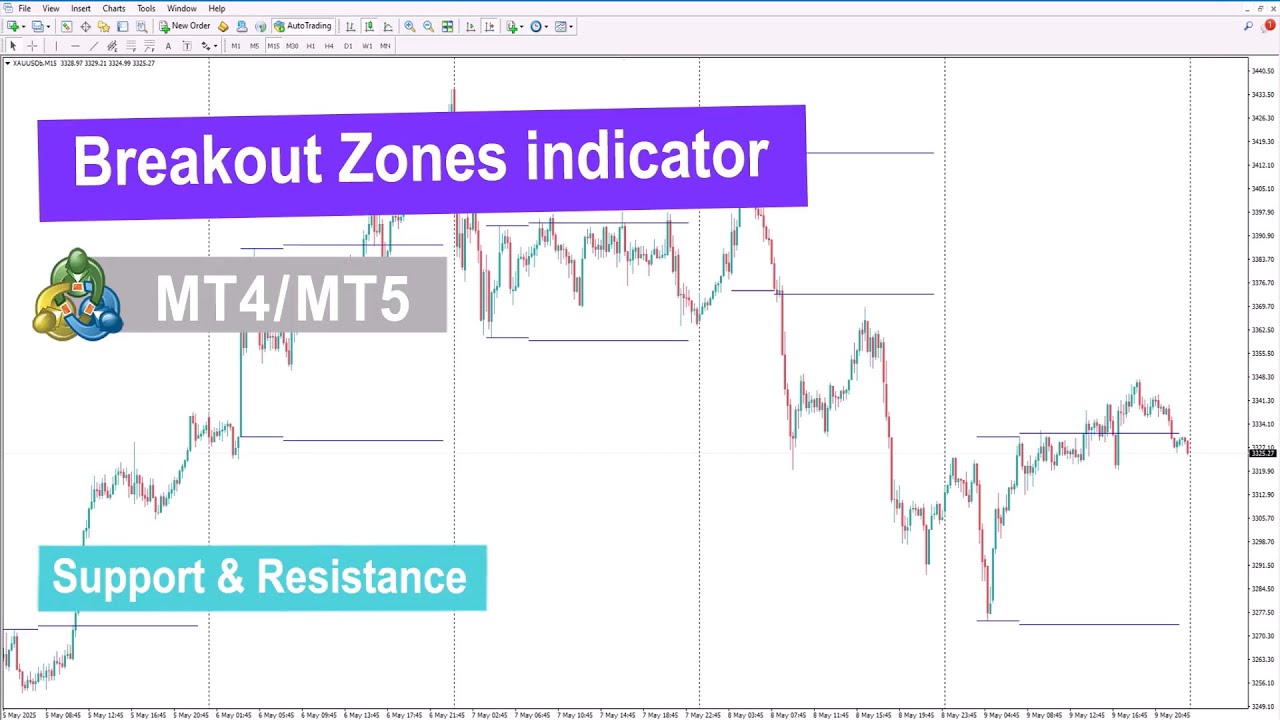 Understanding the Breakout Zones Indicator for MetaTrader 4/5 | Galaxy.ai