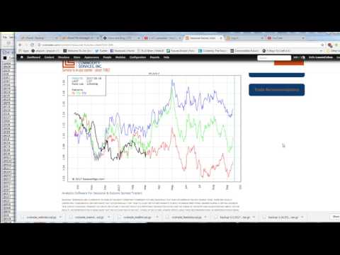 Commodities:Seasonal Euro FX Futures Chart