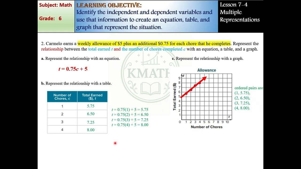Grade 6 Lesson 7-4 Multiple Representations