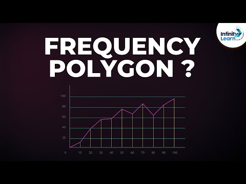 What is a Frequency Polygon? | Don't Memorise