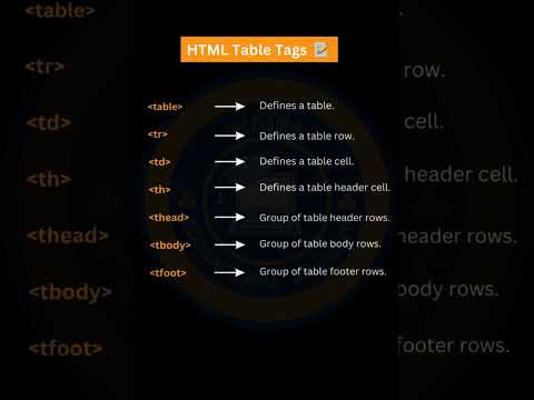 LIST OF HTML TAGS #html #htmltags #headings #paragraphs #hyperlink #image #list #orderedlist #pair