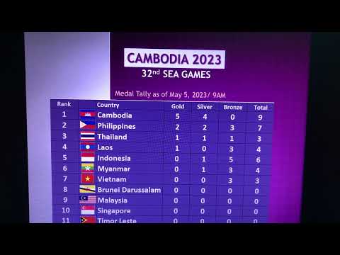 SEA GAMES 2023 Medal Tally