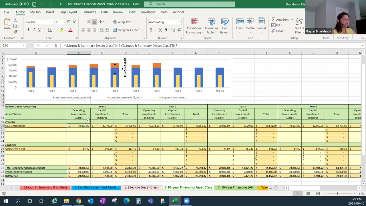 Integrating Asset Management with Budgeting: A Comprehensive Guide ...