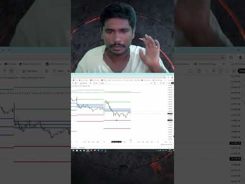 CPR PRICE ACTION ANALYSIS FOR 19/06/2025 #cprindicator #stockmarket #trading #smartmoney #nifty