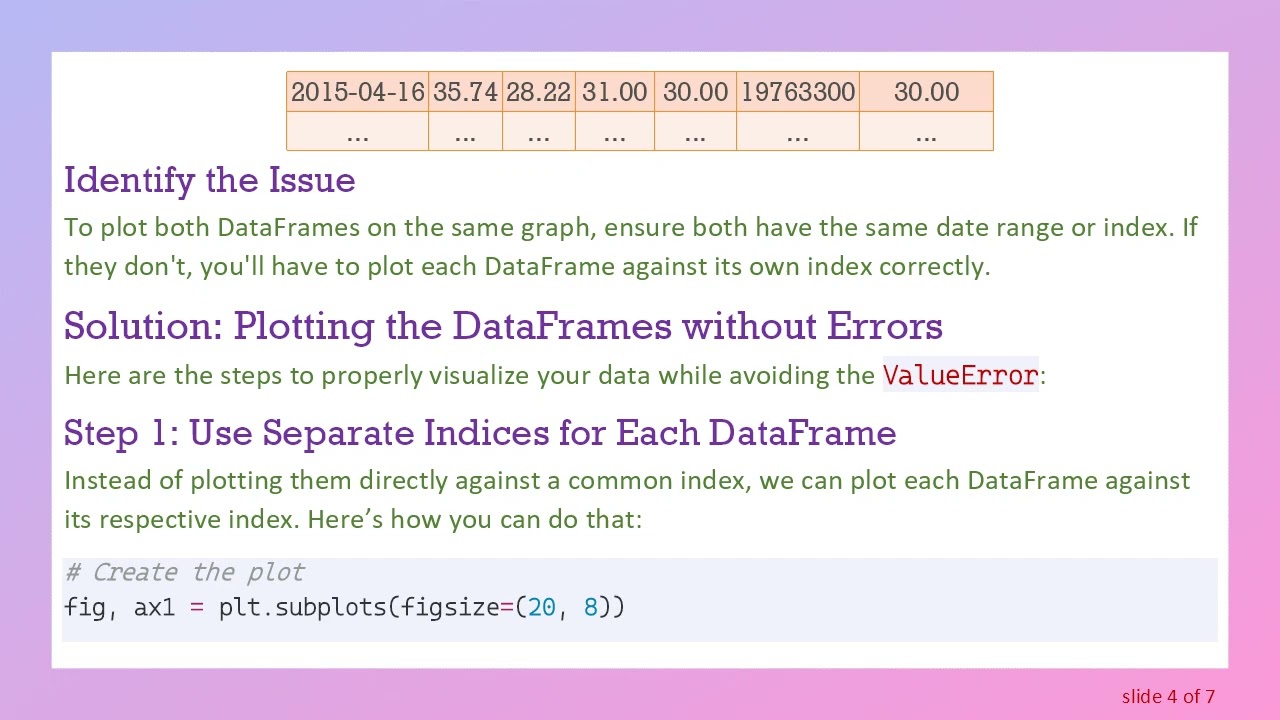 How to Plot Two DataFrames on One Graph in Python Using Matplotlib