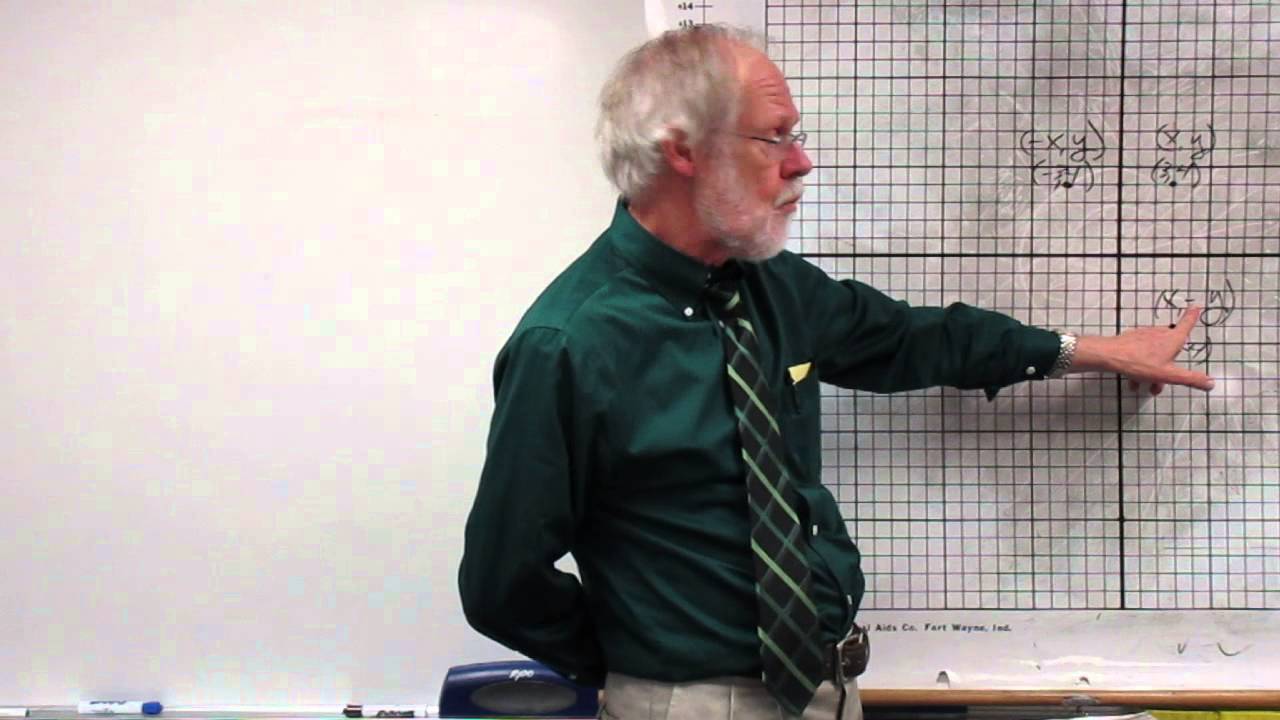 Geometry 7 2 Reflections