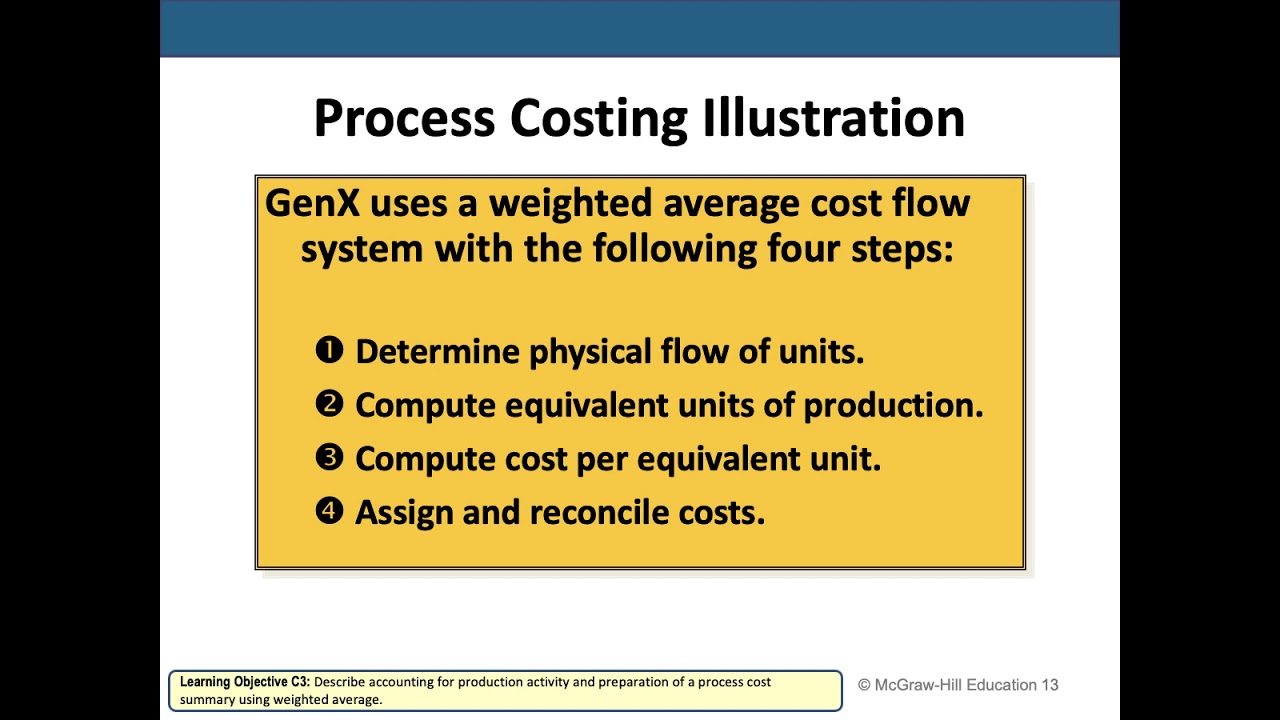 Chapter 16 PowerPoint Video