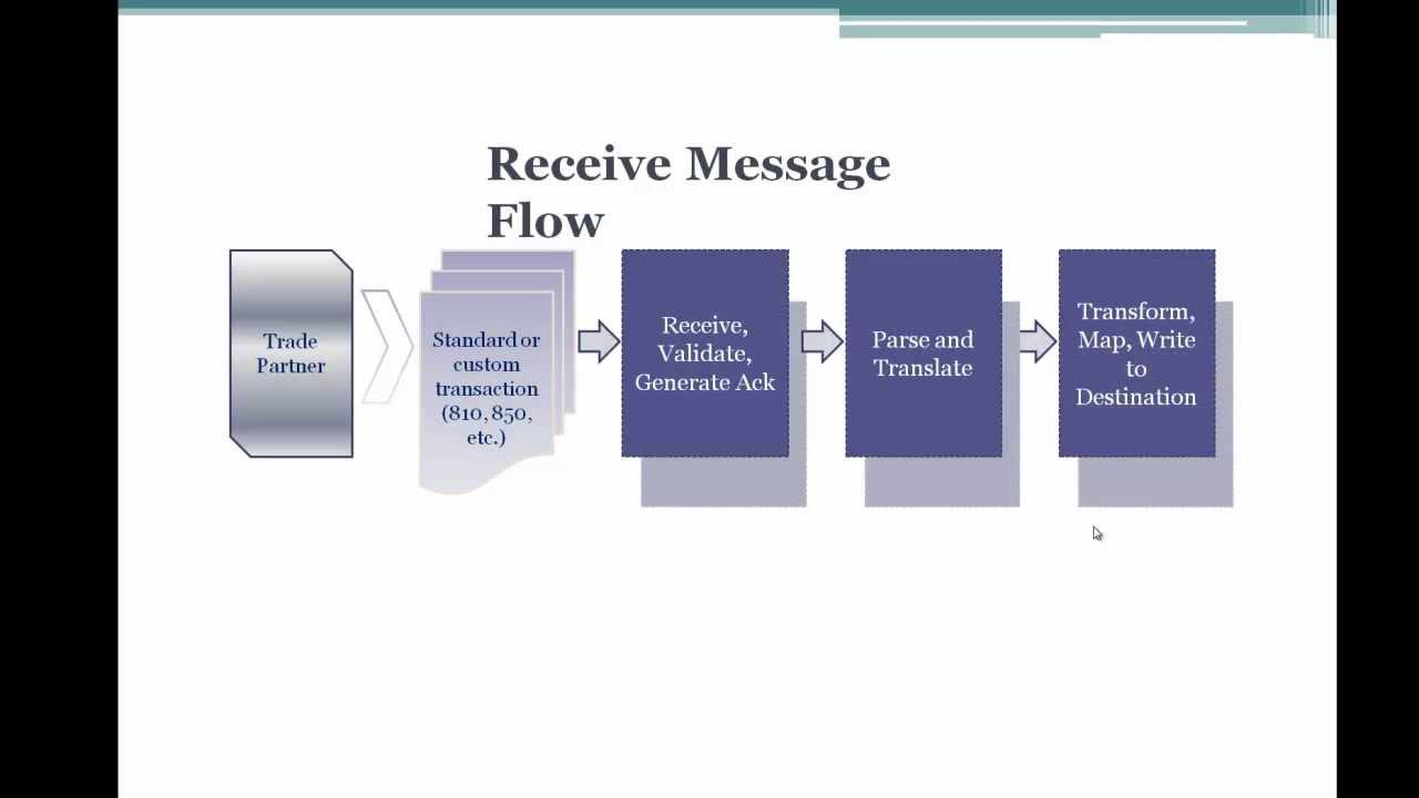 EDI source files and parsing in EDIConnect