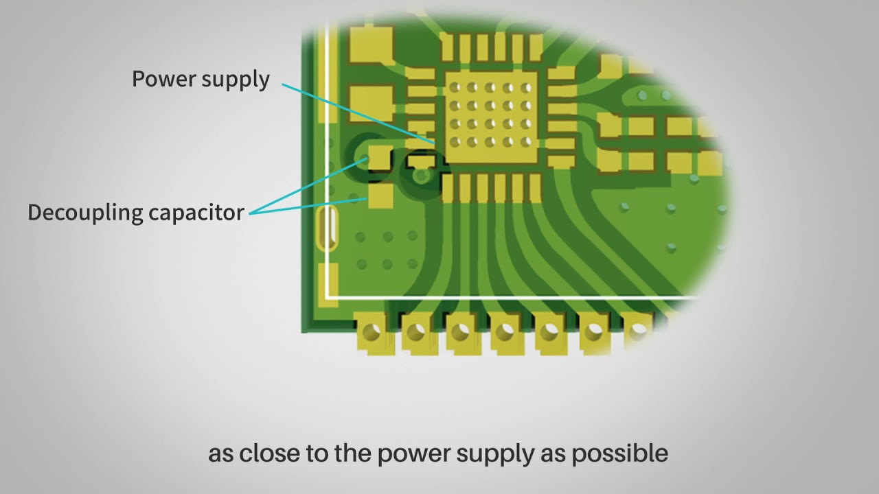 How to Design for Power Decoupling? and How to Optimize?