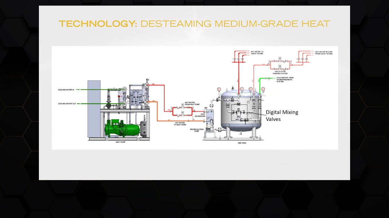 Building a Roadmap for Thermal Decarbonization