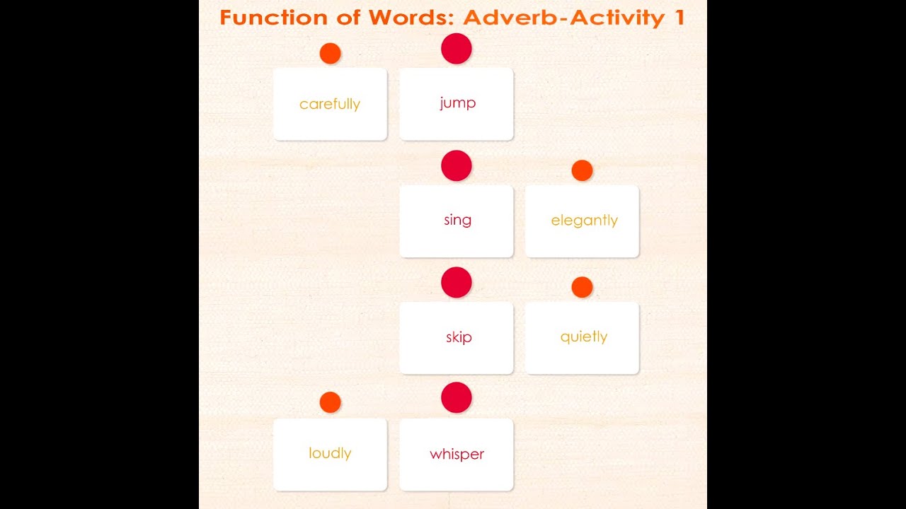 Learning about the Adverb: Activity 1 (The Montessori Way)