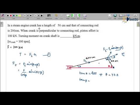 N3: Dynamic Analysis of Slider Crank - Kinematic and Dynamics Analysis ...