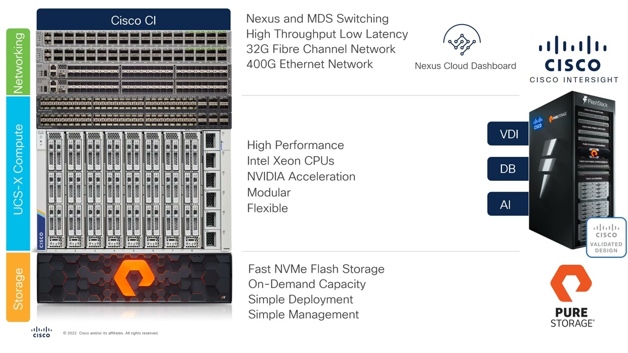 Cisco & Pure's FlashStack Converged Infrastructure Solution
