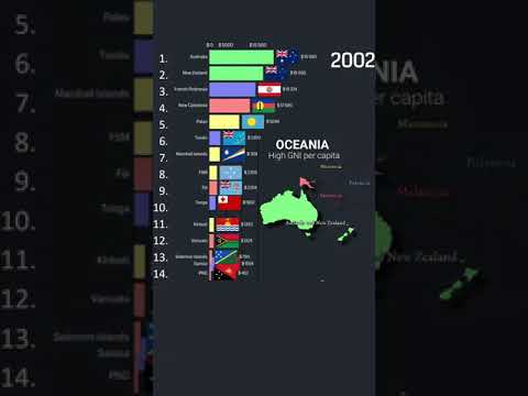 OCEANIA - Gross National Income (GNI) per capita